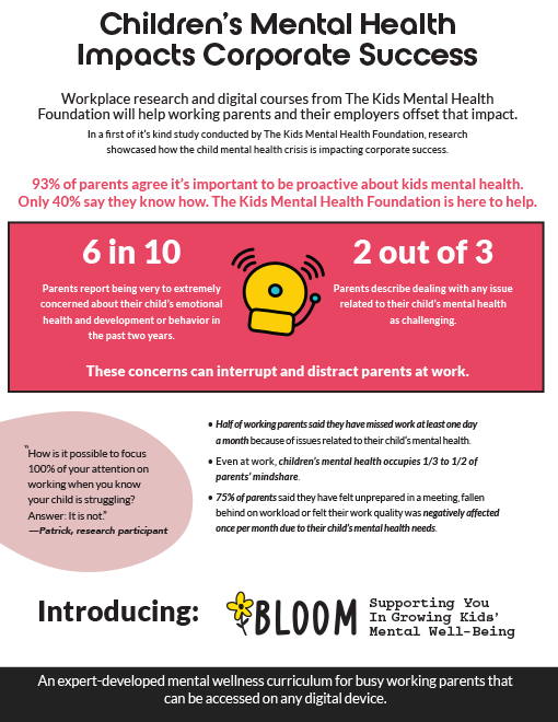 Bloom: Growing Kids' Mental Well-being - The Kids Mental Health Foundation